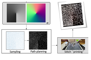 Clemson University - Motion Planning Lab