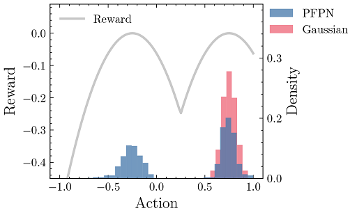 Clemson University - Motion Planning Lab